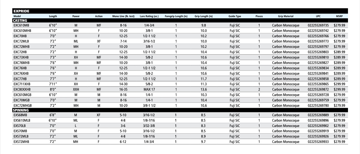 Select 2022 Shimano Expride B Available NOW! - American Legacy Fishing